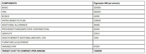 Wipro Technologies Bowl Glassdoor