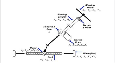 Simple Description Of EPS Mechanism Download Scientific Diagram