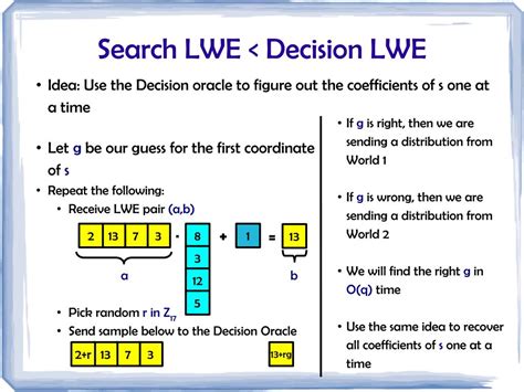 Ppt On Ideal Lattices And Learning With Errors Over Rings Powerpoint