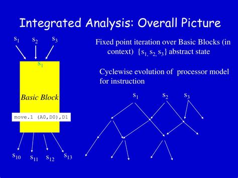 Ppt Timing Analysis And Timing Predictability Reinhard Wilhelm Saarbrücken Powerpoint