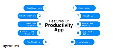 Productivity App Development In 2025 An Ultimate Guide