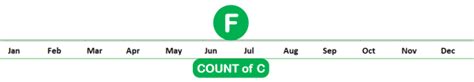 unpivoting data in excel a complete guide office instructor