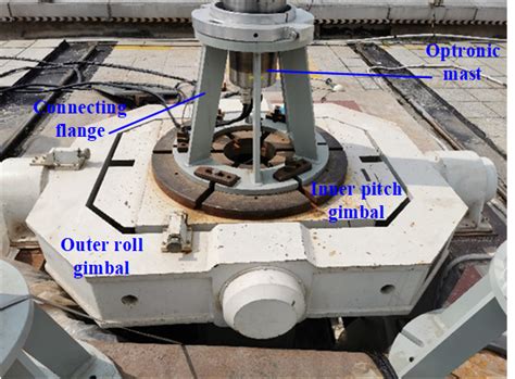 The Swaying Test Platform Experiment System Download Scientific Diagram