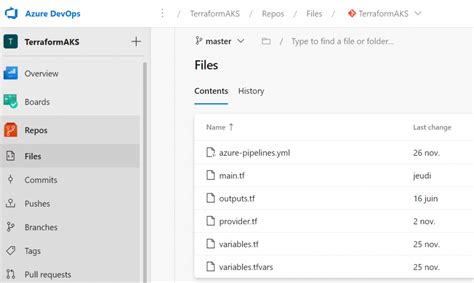 Automatiser Le Déploiement Dun Aks Avec Terraform Et Azure Devops
