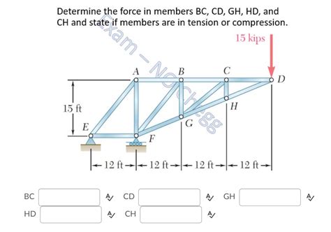 Solved Determine The Force In Members Bc Cd Gh Hd And Ch