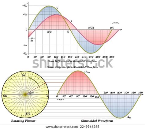Phase Difference Sinusoidal Waveform Phasor Diagrams Stock Vector