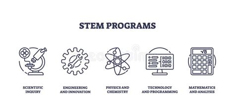 Stem Programs As Field Of Study In University Outline Icons Collection