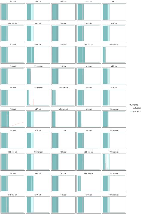Deep Learning In R 1 Logistic Regression With A Neural Netwrok Mindset From Scratch In R Data