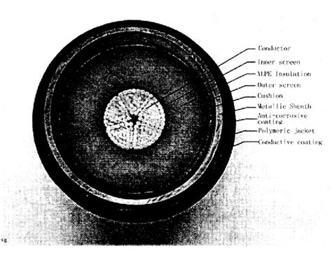 Figure 1 From Temperature Calculation Of Power Cable Conductor In Real