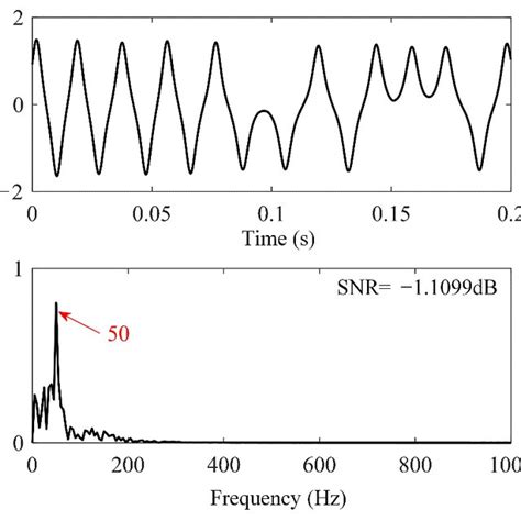 envelope signal a time domain waveform and b frequency spectrum