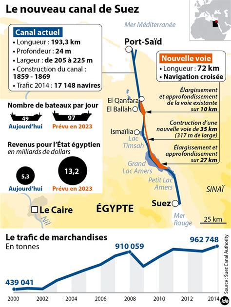 Le Nouveau Canal De Suez Inauguré