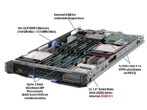 Introducing The Ibm Hs22v Blade Server Blades Made Simple