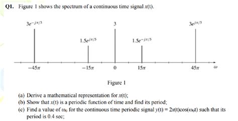 Solved Q Figure Shows The Spectrum Of A Continuous Time Chegg Com