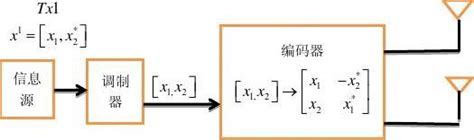 空频编码 word文档在线阅读与下载 免费文档