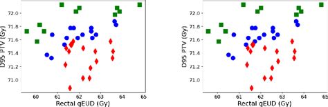 Classifying With Uncertain Data Envelopment Analysis Paper And Code