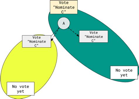 stellar intuitive stellar consensus protocol