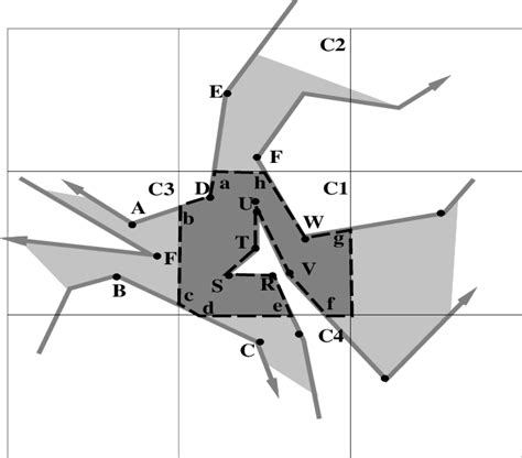 Trimmed Cell 2 Add All In Points On The Curve C 0 Till It Crosses