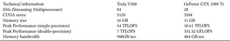 Table 2 From A New Discord Definition And An Efficient Time Series