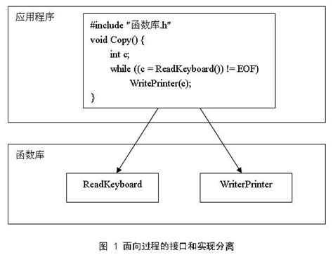 依赖倒置、控制反转和依赖注入辨析依赖反转选择 Csdn博客