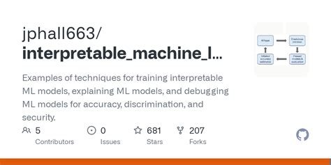Github Jphall663interpretablemachinelearningwithpython Examples