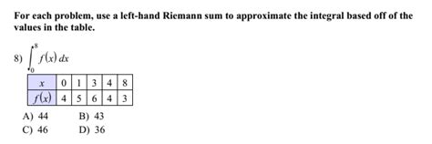 Solved For Each Problem Use A Left Hand Riemann Sum To Chegg Com