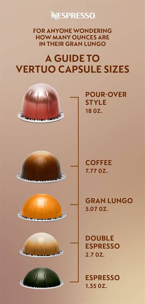 Know Your Pour A Guide To Nespresso Capsules Sizes