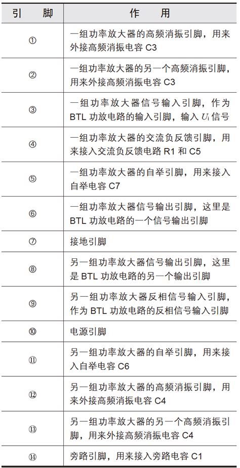 放大器系统电路 Btl 功率放大器 知乎