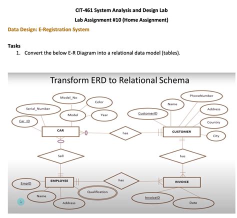 Solved Cit 461 System Analysis And Design Lab Lab Assignment 10 Home