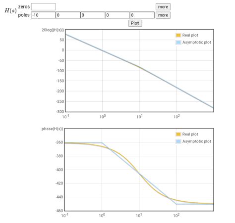 Solved Sketch The Asymptotes Of The Bode Plot Magnitude And Phase For Each Course Hero Solved Sketch The Asymptotes Of The Bode Plot Magnitude And Phase For Each Course Hero
