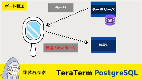 【teraterm】ポート転送してdbにアクセスしよう【postgresql】 サメハック