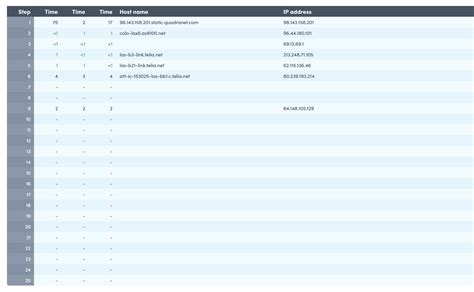 routing issue i think to self hosted web server r selfhosted