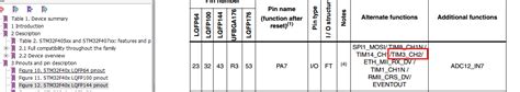 Stm32f407 基本定时器配置输出pwm方波 腾讯云开发者社区 腾讯云