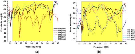 A Novel High Gain Wideband MIMO Antenna For 5G Millimeter Wave Applications