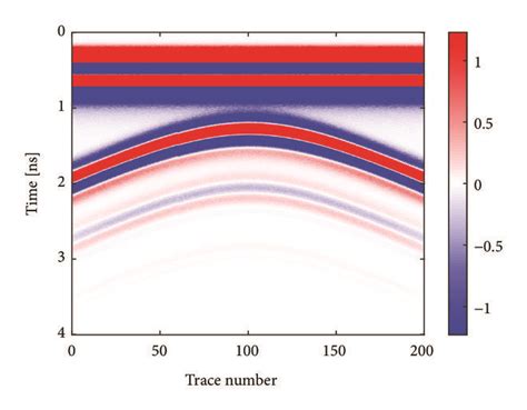 B Scan Image Formed By The Indicator Equation 15 Download