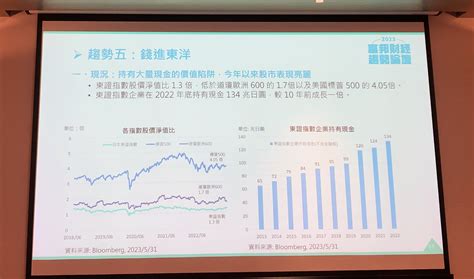 富邦財經趨勢論壇搶先看！看好5大趨勢 建議這樣投資佈局 台北郵報 The Taipei Post