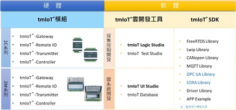 【物聯網雲平台】弘訊科技整合雲端服務、大數據、iot 硬體集合完整 Iot 生態