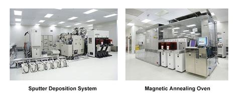 Mdt Introduces Amr Angle Sensor Series At Sps And Electronica