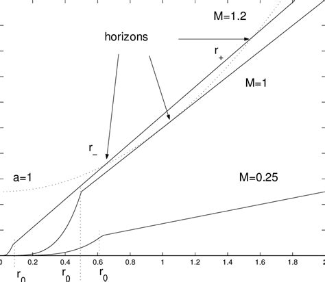 The sources with different masses M and matter densities ρ Sources Download Scientific Diagram