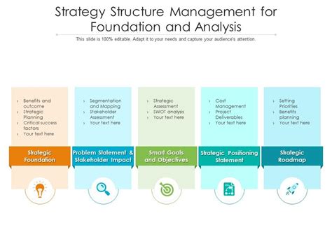 Strategy Structure Management For Foundation And Analysis Presentation Graphics Powerpoint