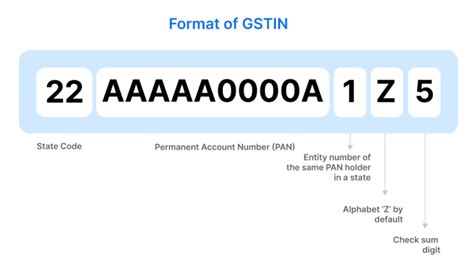 GST Verification GST Number Verification AuthBridge