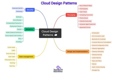 Dr Milan Milanović On Linkedin Technology Softwareengineering