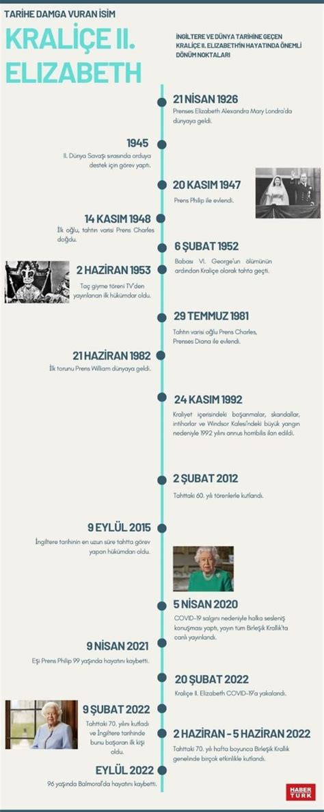 SON DAKİKA İngiltere Kraliçesi Elizabeth hayatını kaybetti Kraliçe Elizabeth kimdir kaç