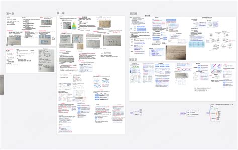 计算机组成原理期末复习思维导图 在线模板下载