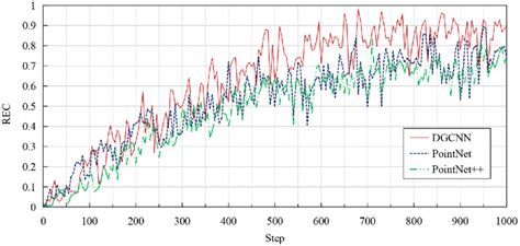 rec of different neural networks download scientific diagram