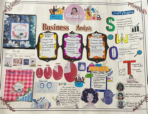 Subhashree Behera On Linkedin Businessanalytics