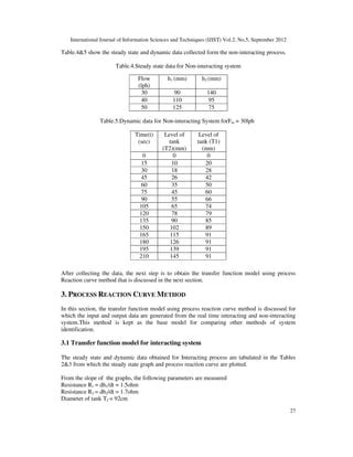 SYSTEM IDENTIFICATION AND MODELING FOR INTERACTING AND NON INTERACTING TANK SYSTEMS USING