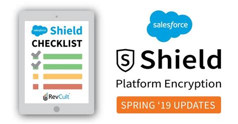 Craig Probus On Linkedin Salesforce Shield Platform Encryption