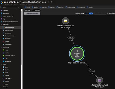 Deploying Logic Apps Standard Without App Settings Secrets · David Triana