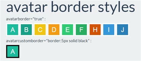 Ng Letter Avatar Angular Js Directive For The Letter Avatar AngularJs Plugin