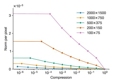 Data Driven Science And Engineering Chapter 3 Exercises A Bit Technical
